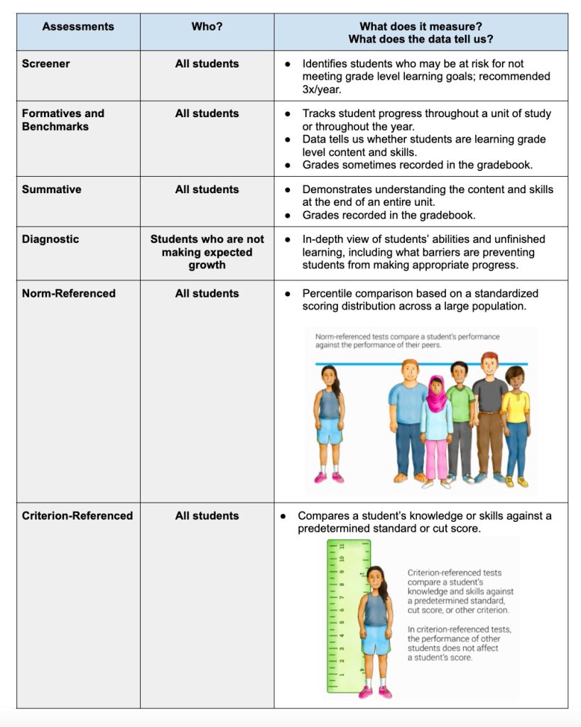 Assessments - Salem School District